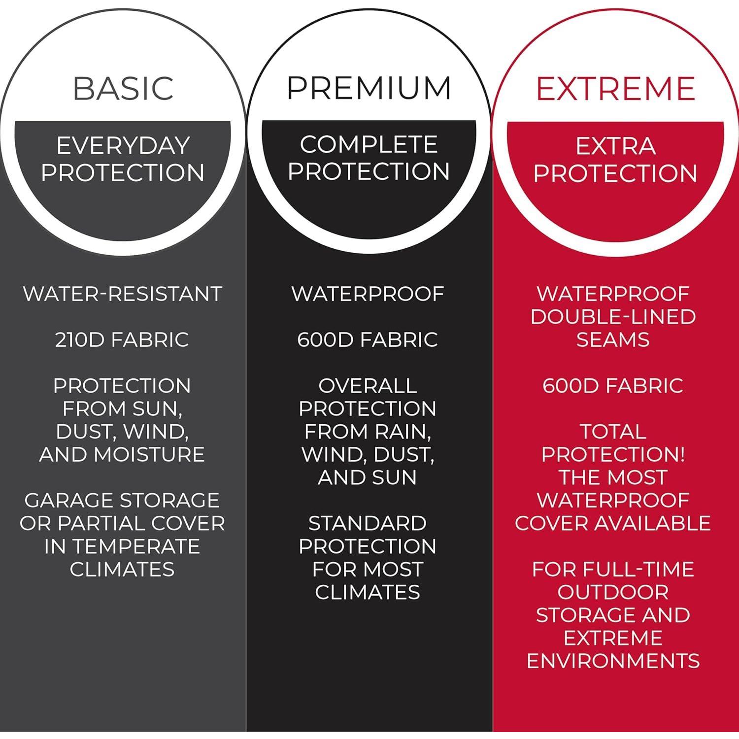 600D Snow Blower - Standard, Xtreme Black, Heavy Duty Protection for ...